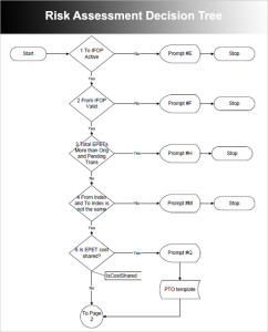 7+ Decision Tree Templates for Clear, Structured Decision-Making