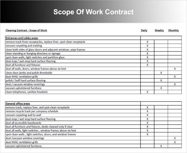 10+ Scope of Work Templates: Streamline Project Planning