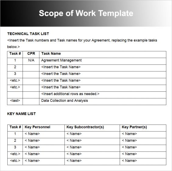 10+ Scope of Work Templates: Streamline Project Planning