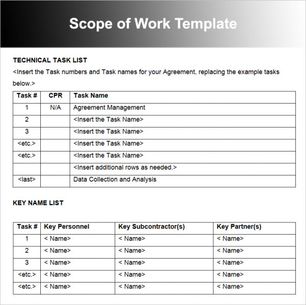 10+ Scope of Work Templates: Streamline Project Planning