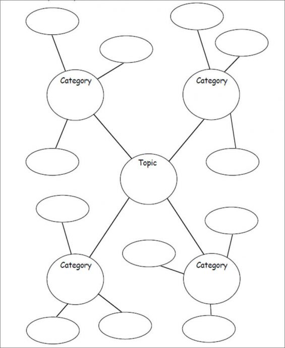 42+ Free Concept Map Templates for Easy Visual Organization