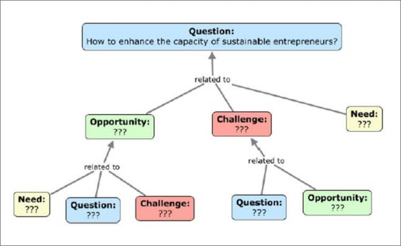 42+ Free Concept Map Templates for Easy Visual Organization