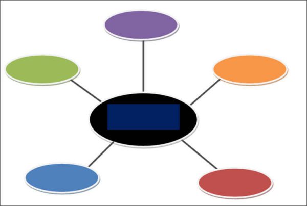 42+ Free Concept Map Templates for Easy Visual Organization