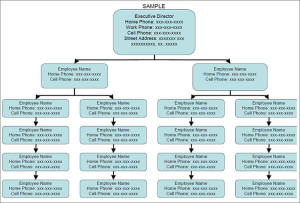 15+ Free Phone Tree Templates- Word, PDF, Excel Documents