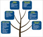15+ Free Phone Tree Templates- Word, PDF, Excel Documents