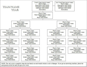 15+ Free Phone Tree Templates- Word, PDF, Excel Documents