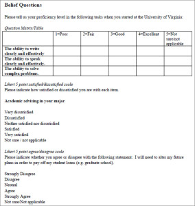 30+ Free Likert Scale Templates for Surveys & Research
