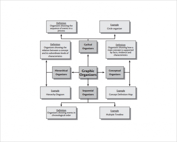 42+ Free Concept Map Templates for Easy Visual Organization