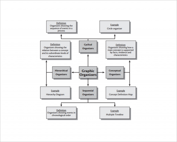 42+ Free Concept Map Templates for Easy Visual Organization