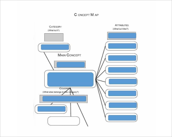 42+ Free Concept Map Templates for Easy Visual Organization