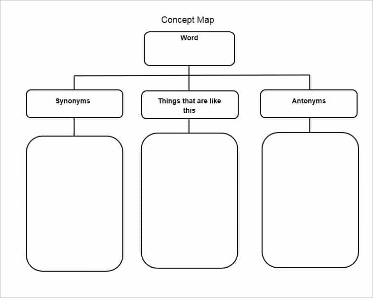 Free Nursing Concept Map Template Microsoft Word