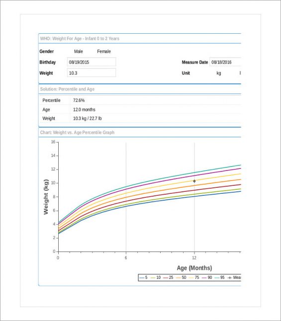21+ Baby Growth Chart Templates Free Word, PDF, Excel Formats