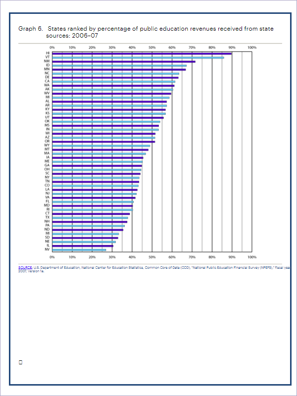 15 School Budget Templates Free PDF Word Excel Formats