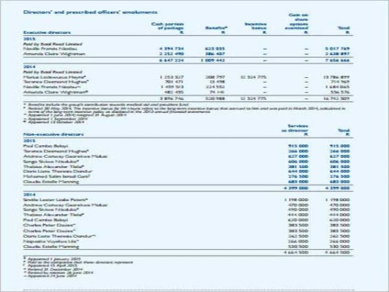Basic Income Statement Templates - Doc,PDF,Excel