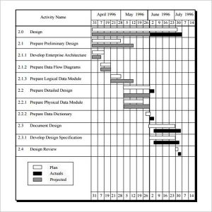 Project Schedule Templates - Free Sample, Examples Download