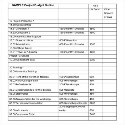 Free Restaurant Income Statement Templates