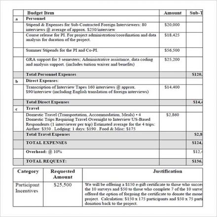 Free Restaurant Income Statement Templates