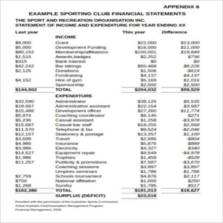 Yearly Income Statement Templates for Easy Tracking