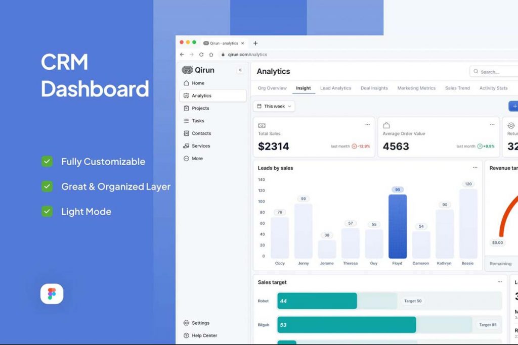 Top 15 CRM Dashboard Templates Track Visualize Customer Data
