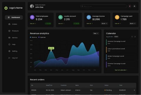 10+ Modern Order Analytics Dashboard UI Kit – Boost Your Insights